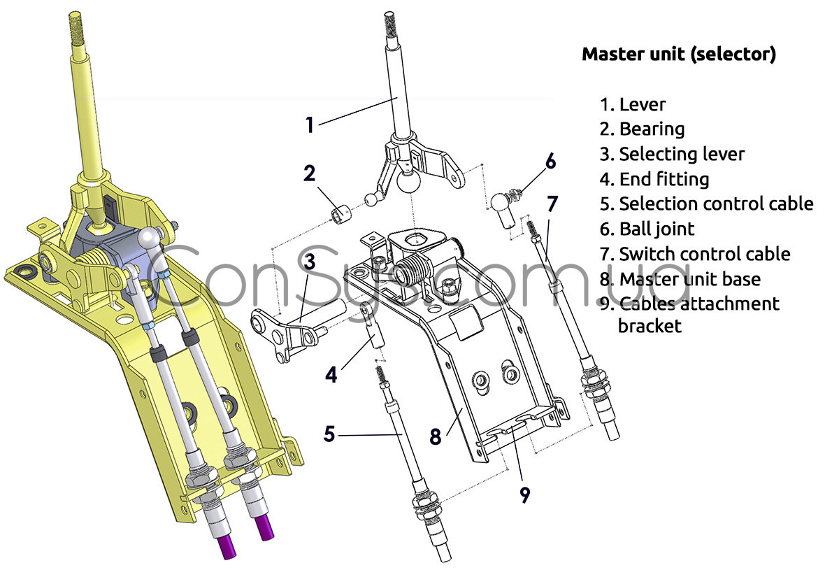 Controls for mechanical and automatic gearshift boxes » CONSYS