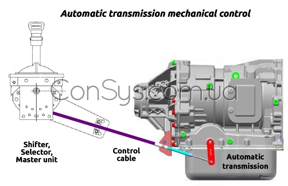 Controls for mechanical and automatic gearshift boxes » CONSYS